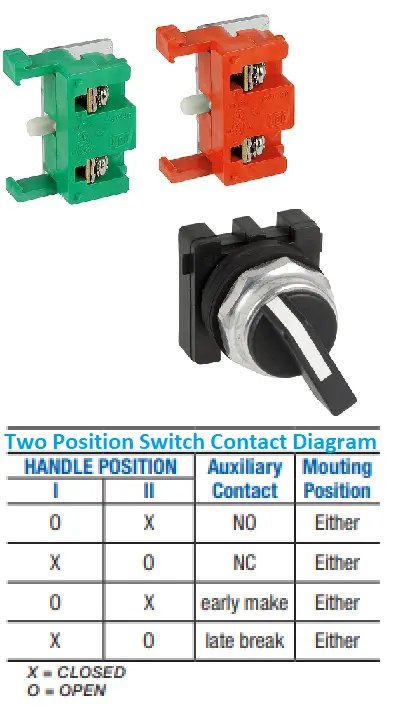 CSW-CK2R45 WH | WEG | 22mm Knob Selector Switch